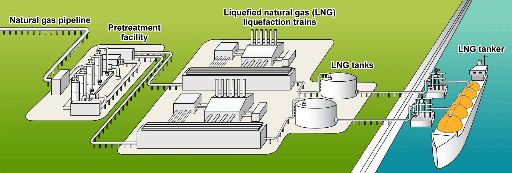 U.S. net natural gas exports in first-half 2019 doubles year-ago levels ...